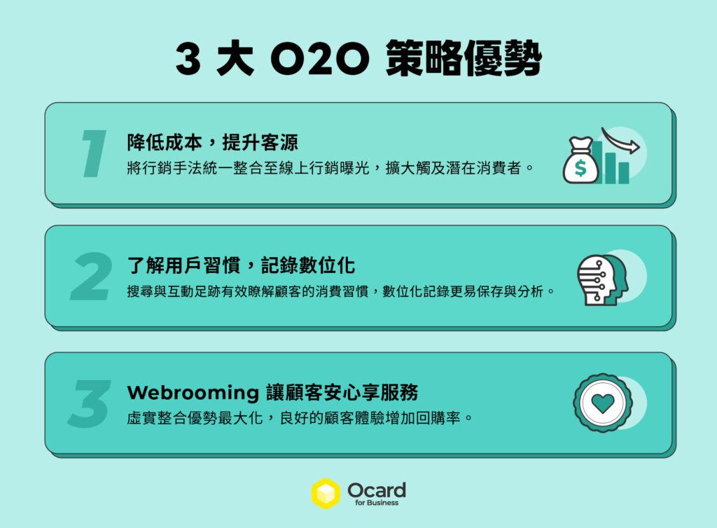 什麼是 O2O？解鎖顧客導流 3 優勢 2 策略 - Ocard Blog