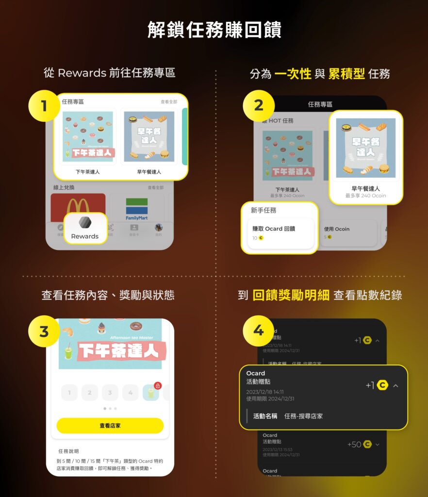 Ocard Rewards 回饋計畫，多平台點數累積、兌換使用一次看